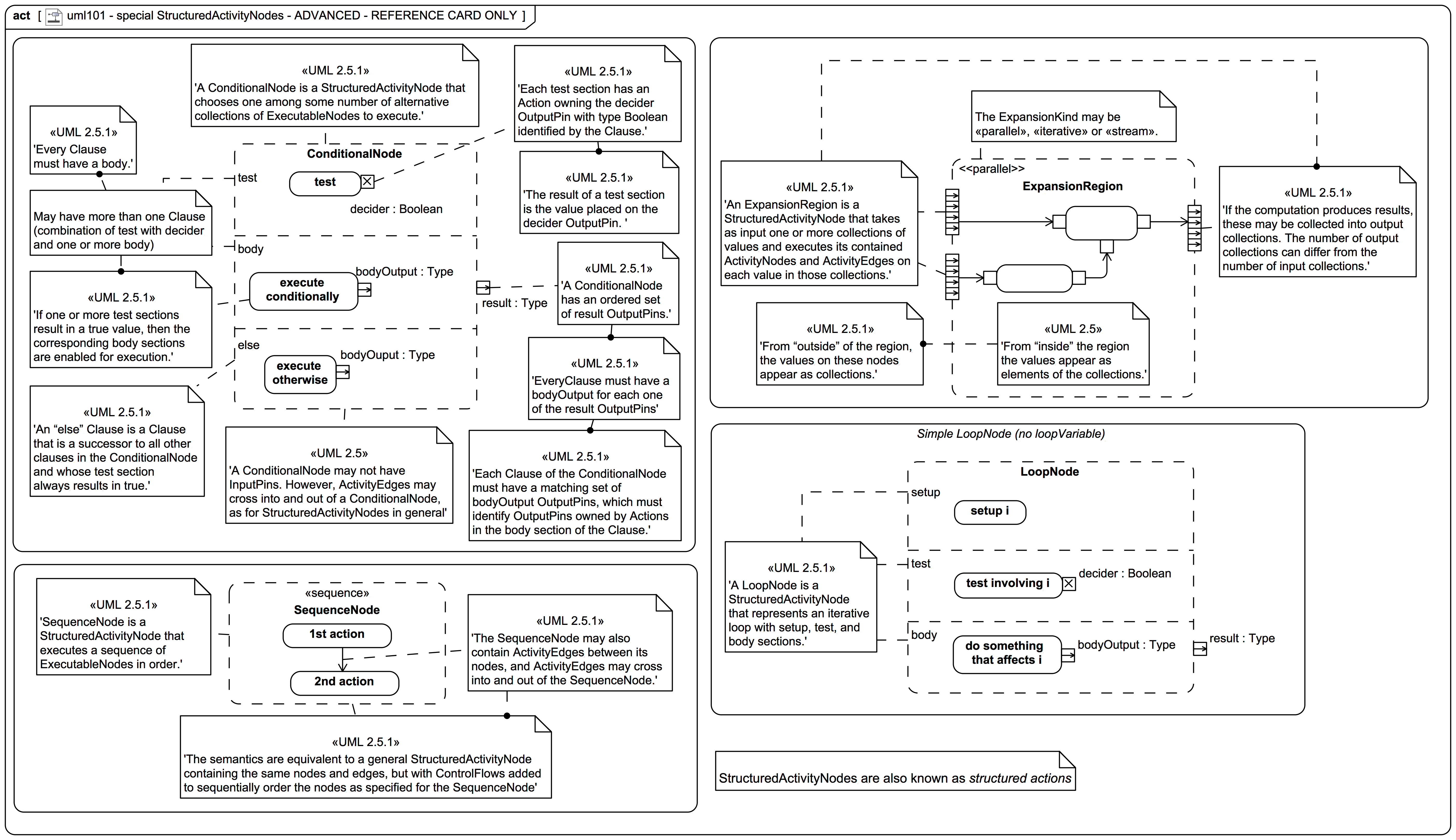 Magic Model Analyst [Cameo Simulation Toolkit] | Webel IT Australia